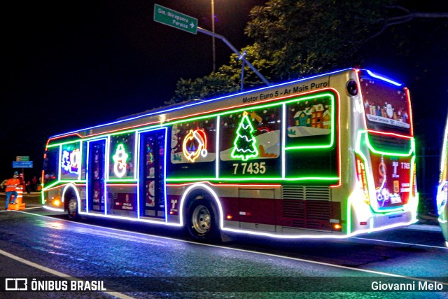 KBPX Administração e Participação > Transkuba 7 7435 em São Paulo por ...