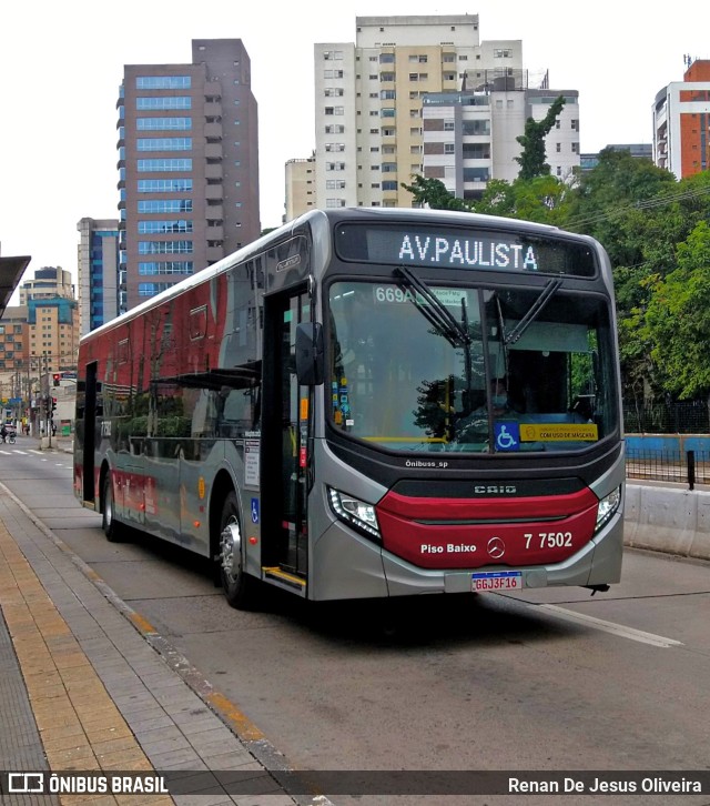 KBPX Administração e Participação > Transkuba 7 7502 em São Paulo por ...