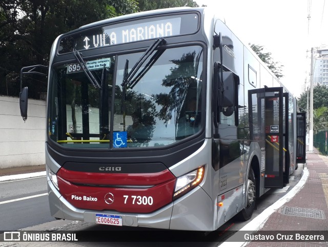 KBPX Administração e Participação > Transkuba 7 7300 em São Paulo por ...