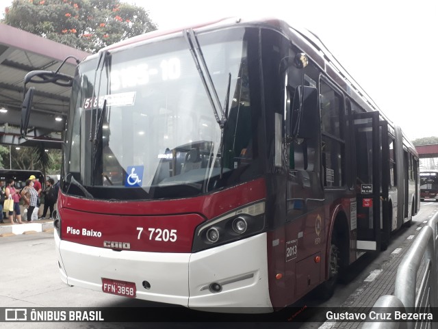 KBPX Administração e Participação > Transkuba 7 7205 em São Paulo por ...